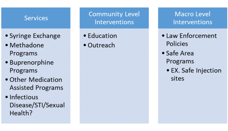 Harm Reduction – Center for Community Collaboration - UMBC